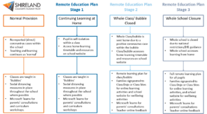 Remote Learning - Tameside Primary Academy